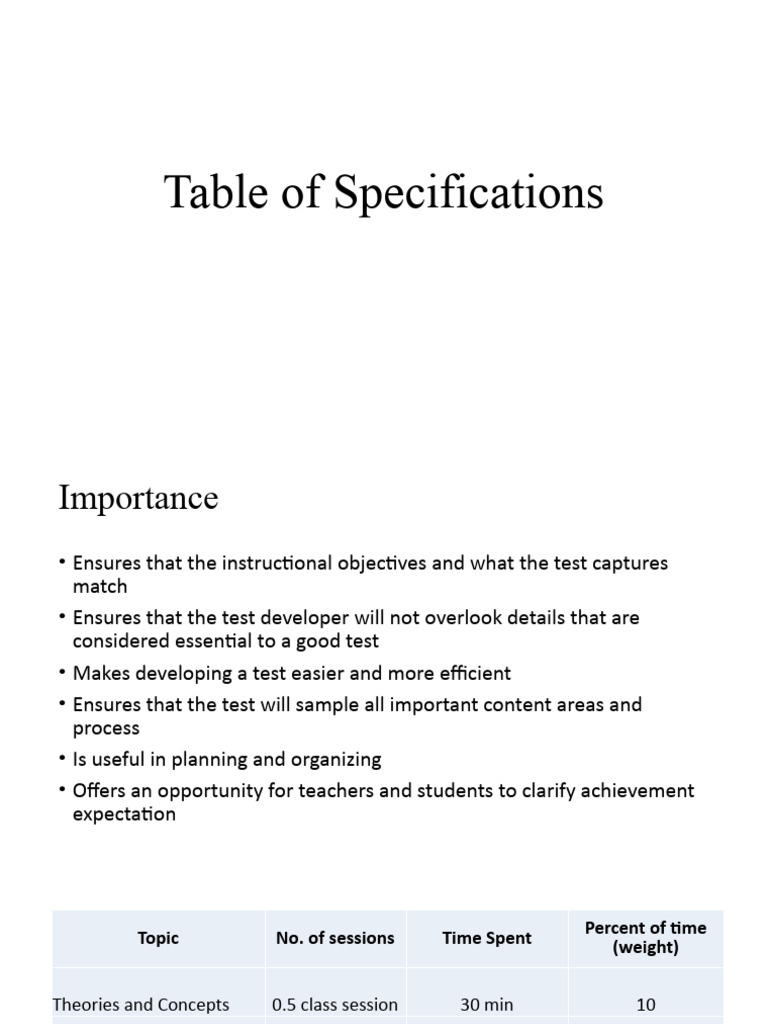 Table of Specifications1 | PDF | Multiple Choice | Learning Theory ...