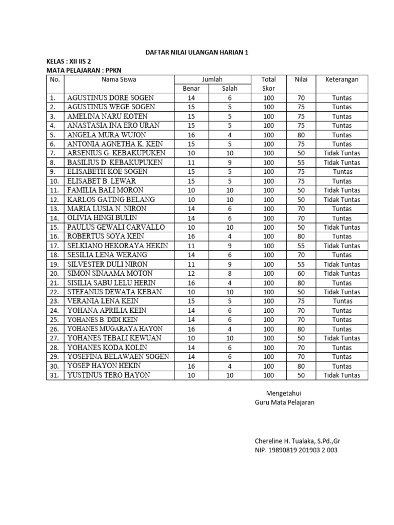 Daftar Nilai Uh 1 PPKN Xii Iis 1 | PDF