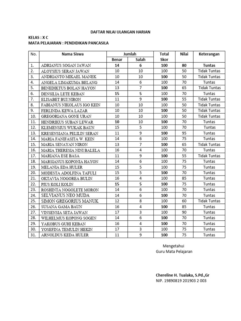 Nilai Ulangan Harian PPKn Kelas X C | PDF