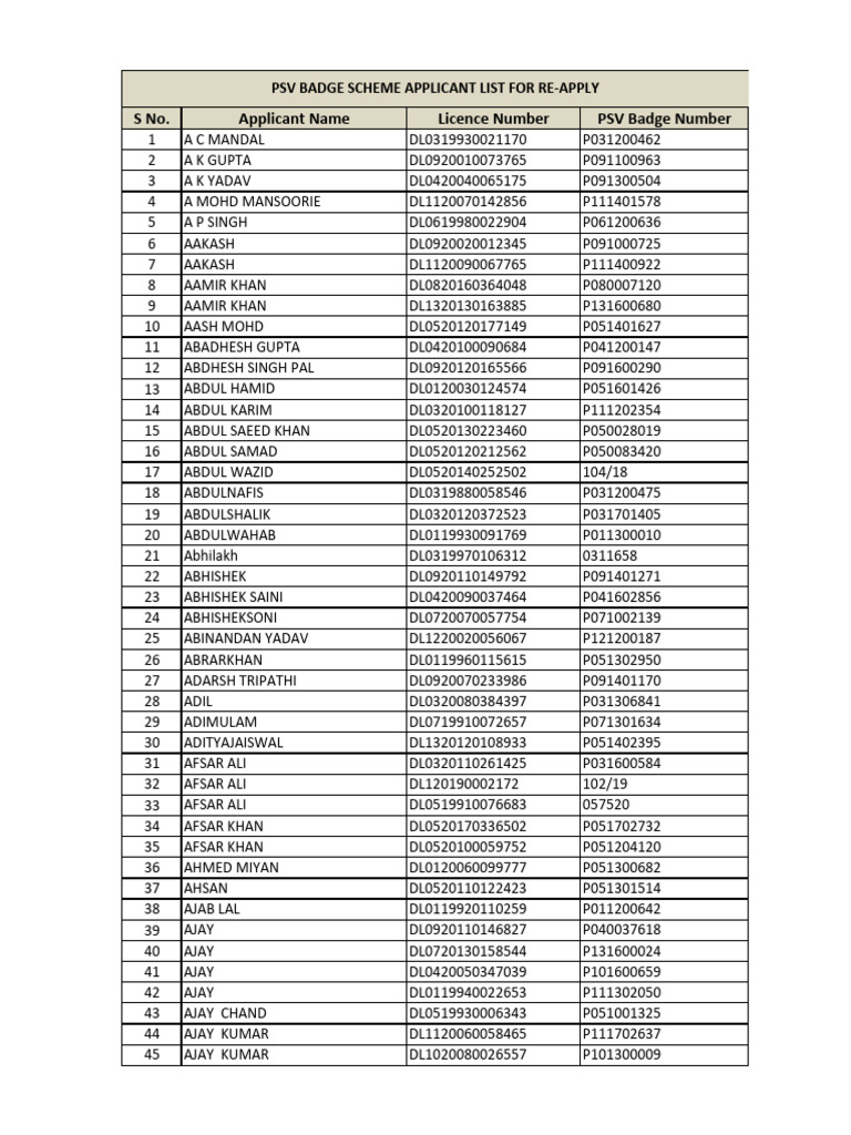 PSV Badge and Permit Scheme Applicant List For Re-Apply | PDF