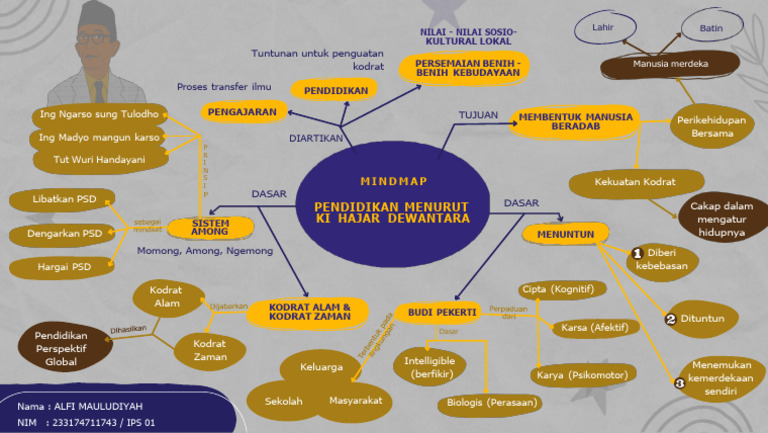 Unggah Tugas Mind Map Pendidikan | PDF