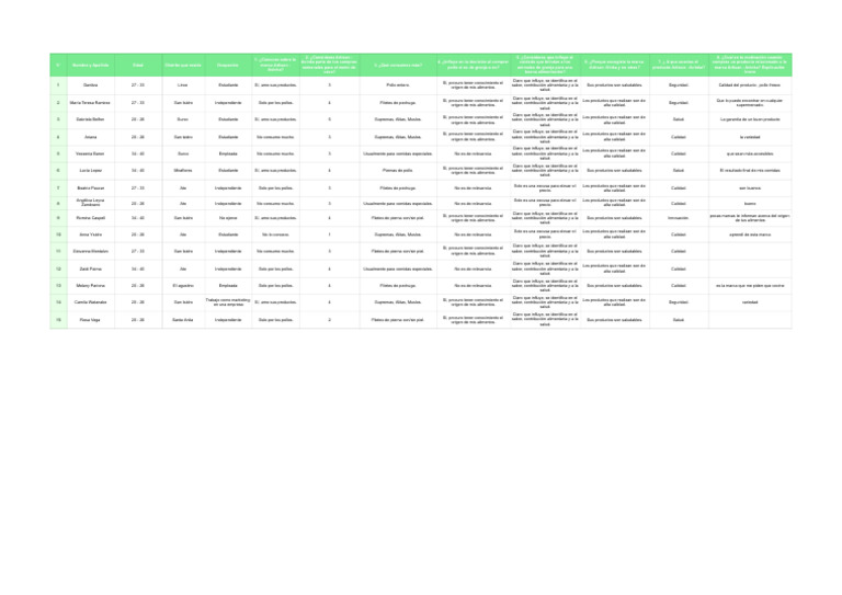 Insight (Respuestas) - Respuestas de Formulario 1 | PDF | Alimentos | Comida y bebida