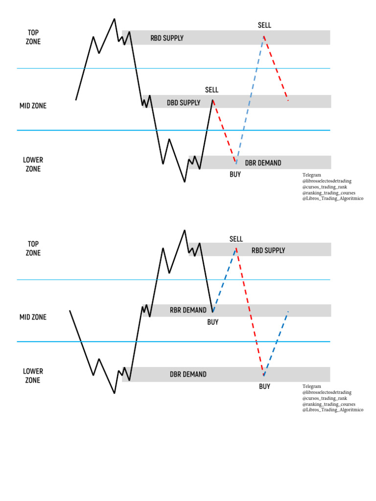 Forvil Supply and Demand - Part 1D2 | PDF