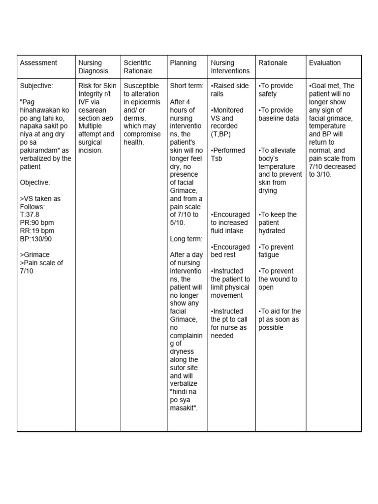 NCP and Fdar. | PDF | Nursing | Caesarean Section