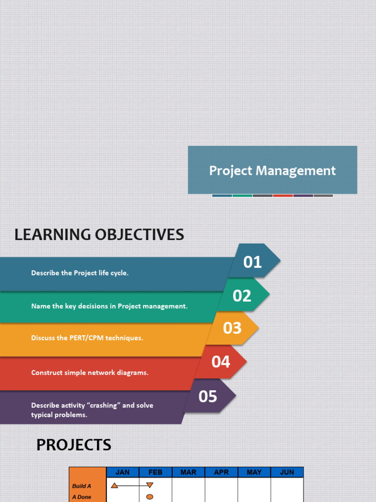 06 CBME 1 Project Management 2 | PDF | Project Management | Computer Programming