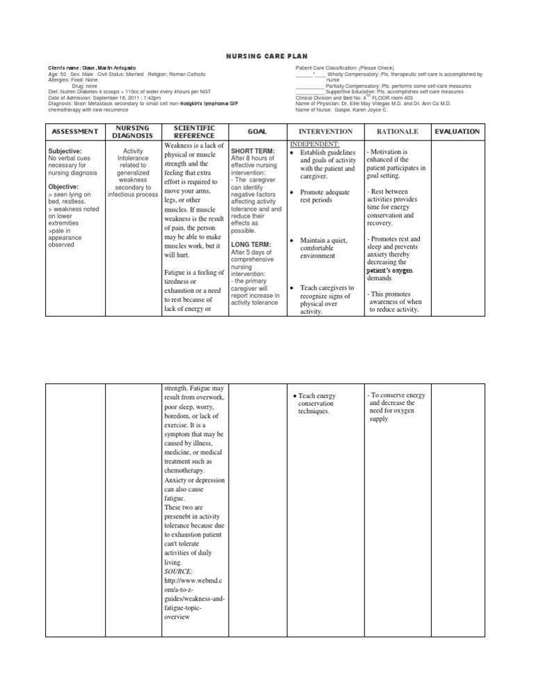 Activity Intolerance | PDF | Fatigue (Medical) | Weakness