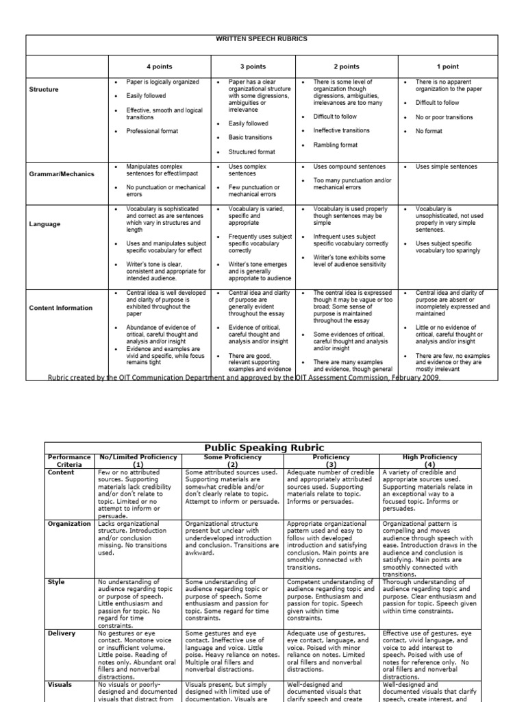 Public Speaking Rubric | PDF | Vocabulary | Thought