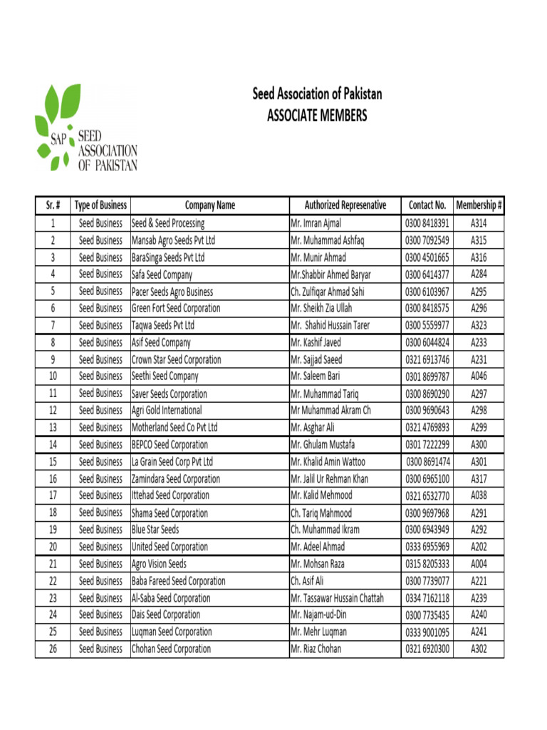 List of Members Associate | PDF