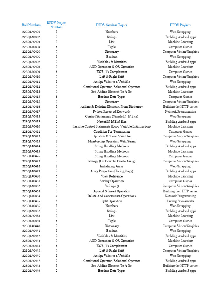 DPDV Seminar Topics & Projects | PDF | Control Flow | World Wide Web