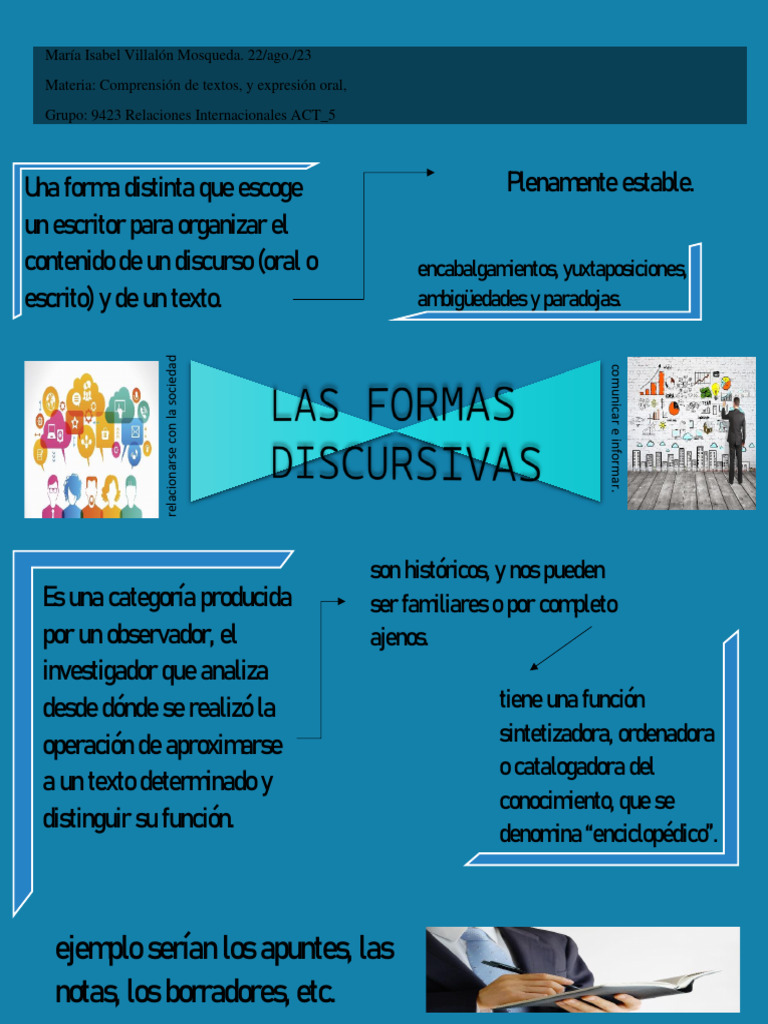 Formas Discursivas 2 | PDF | Artes del Lenguaje y Comunicación ...