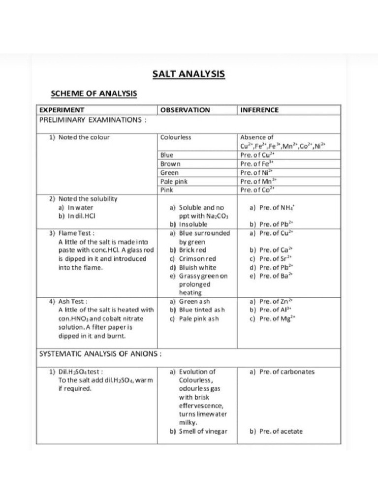 Salt Analysis 1 | PDF