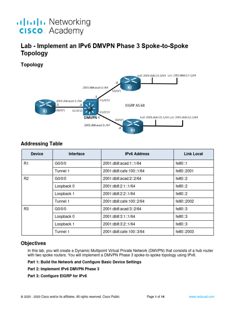 19.1.5 Lab Implement An Ipv6 DMVPN Phase 3 Spoke To Spoke Topology | PDF | I Pv6 | Computer Network