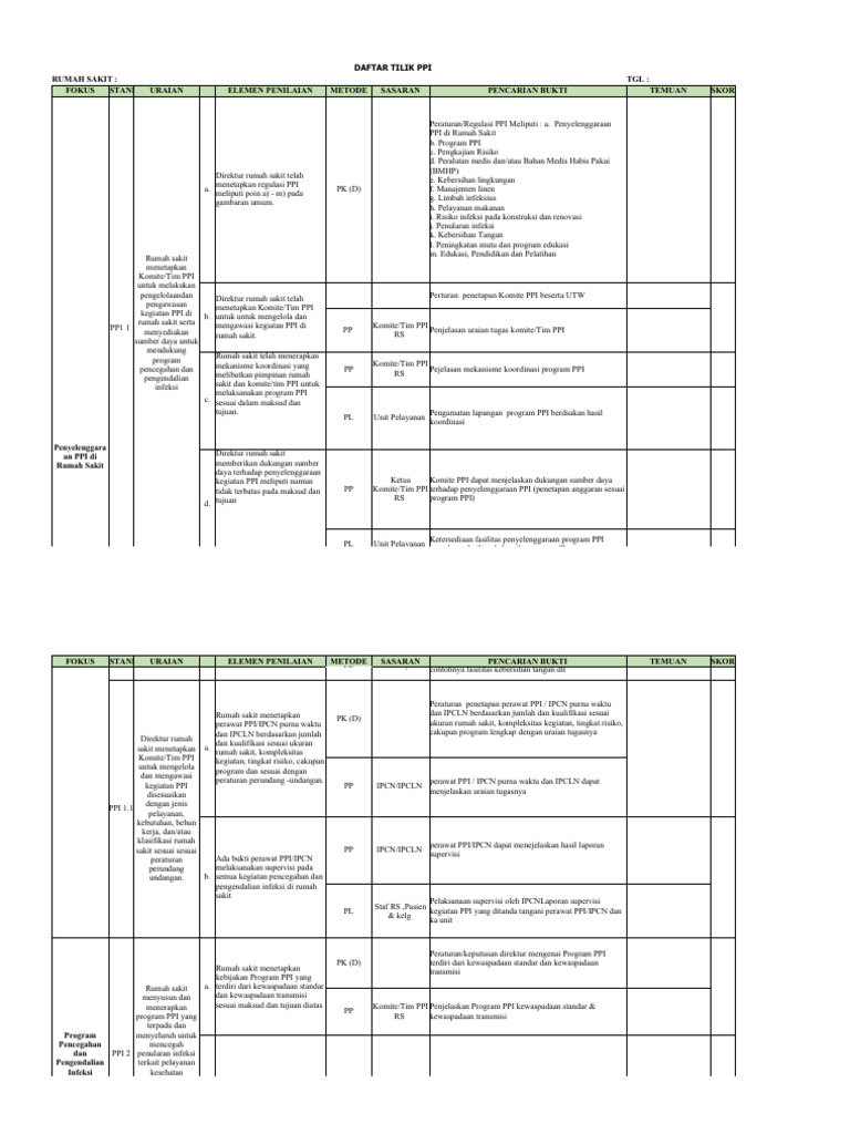 Panduan Penilaian Program PPI Rumah Sakit | PDF