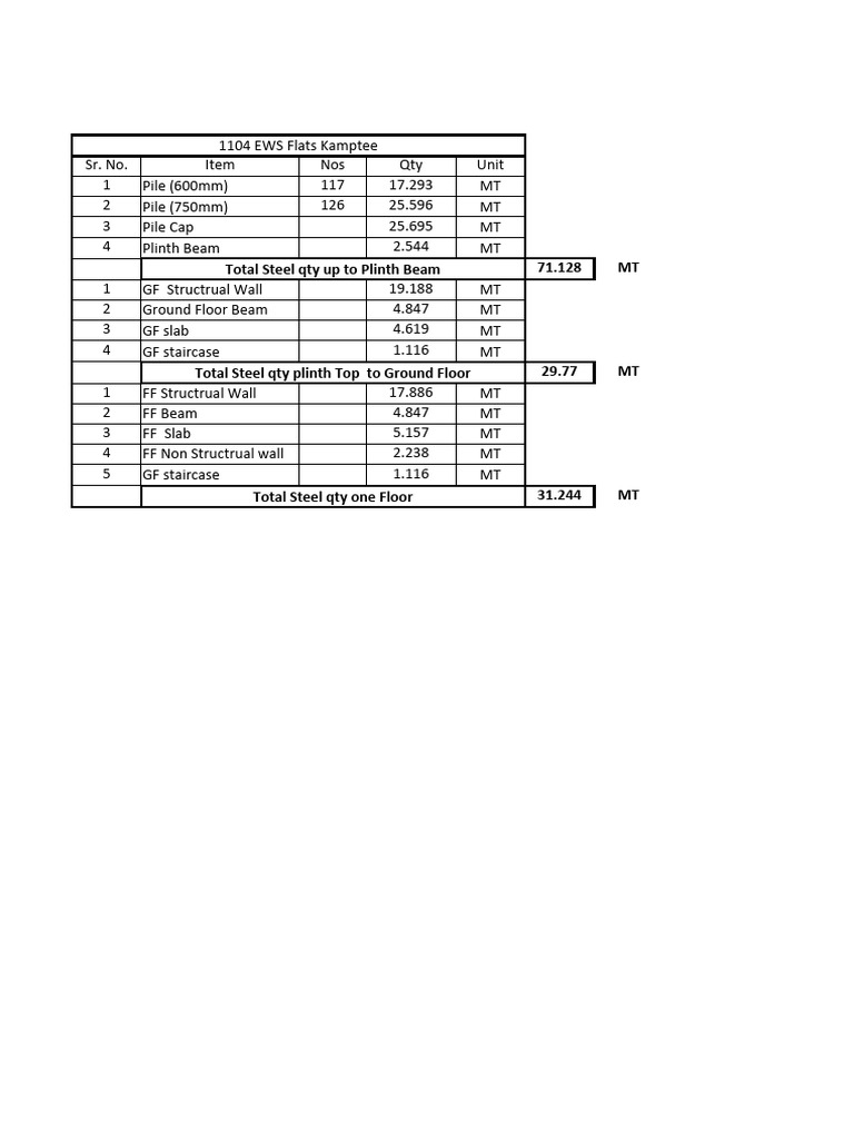 1104 EWS Steel Qty A & B Block Og | PDF | Building Engineering | Video