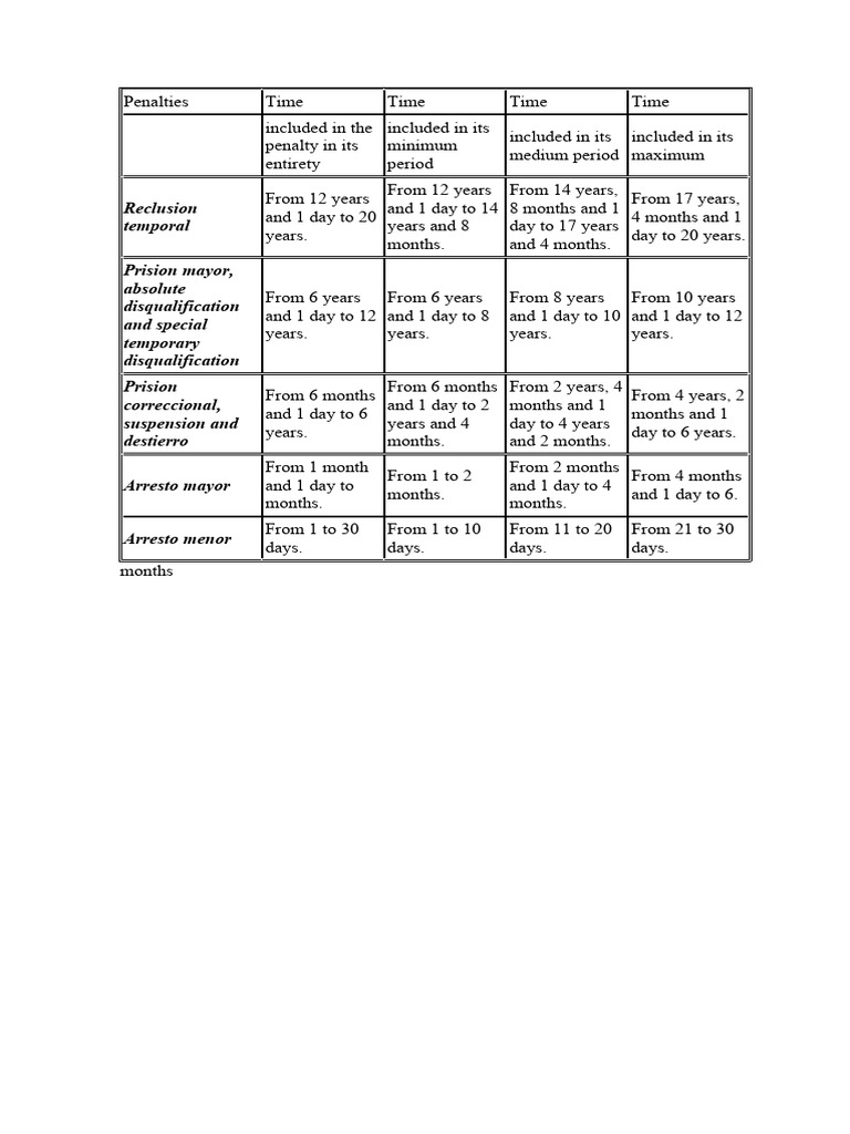 Table of Penalties | PDF
