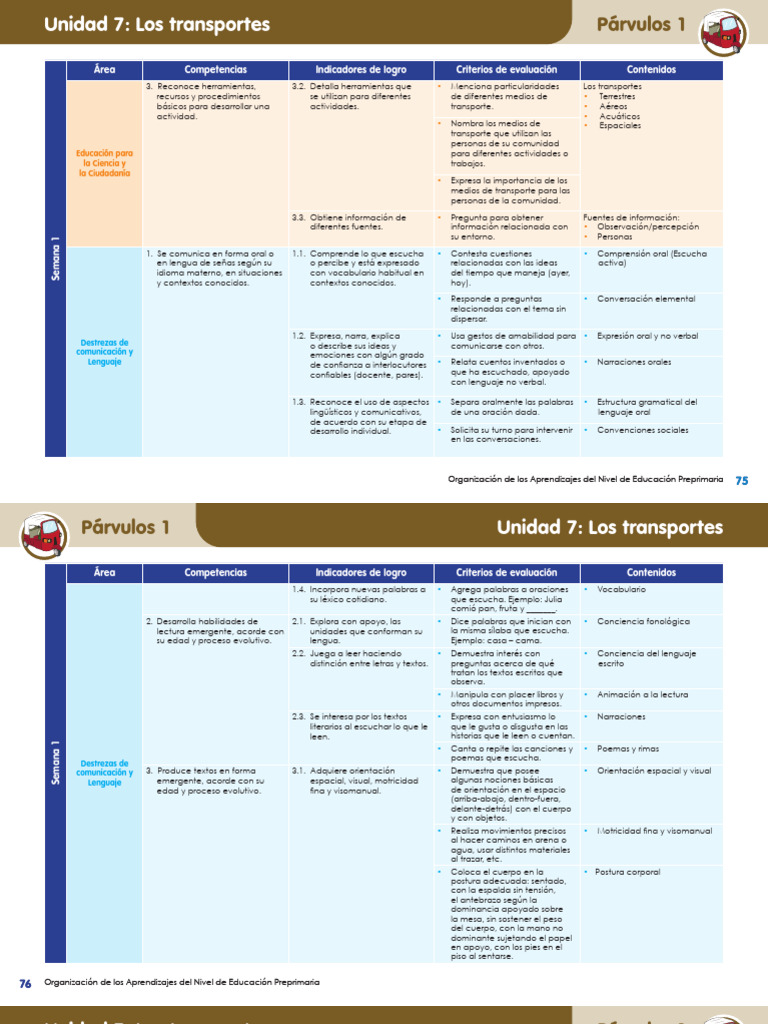 Organización P1 - U7 | PDF | Palabra | Comunicación