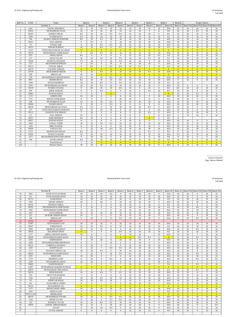 CE112 Tentative Score Board (Drawing Sheets) | PDF | Mughal Empire ...