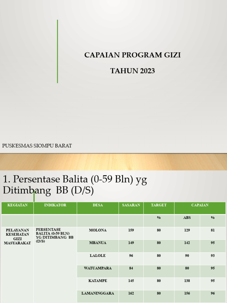 Gizi 2023 Pencapai Januari - Juli | PDF