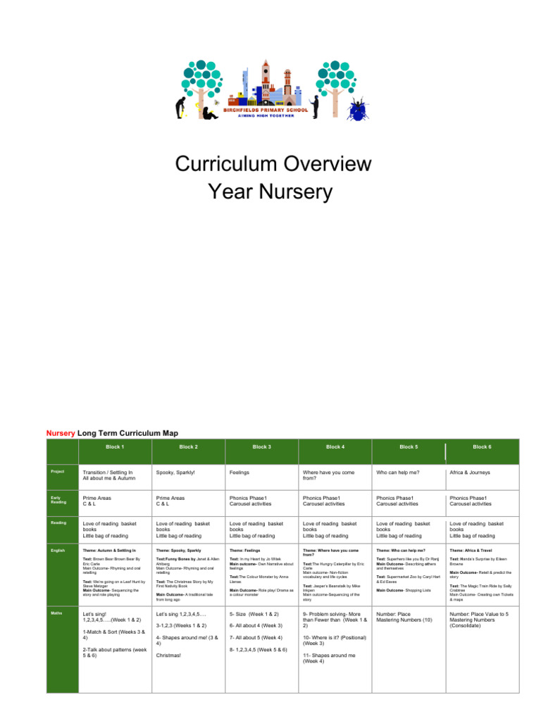 Nursery Curriculum Overview Website | PDF | Language Arts & Discipline
