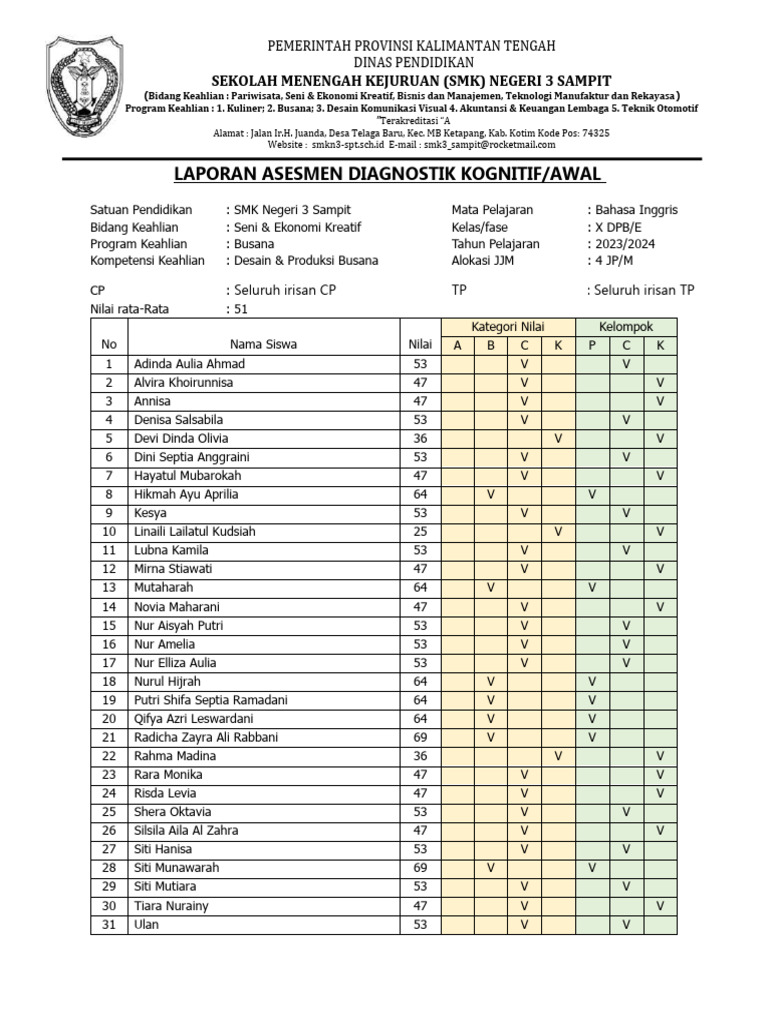 Laporan Asesmen Diagnostik | PDF