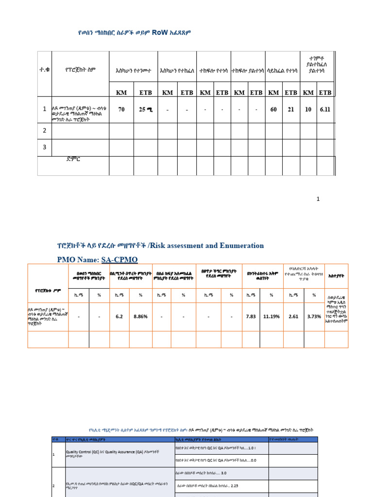 DBRP Linear Progress | PDF