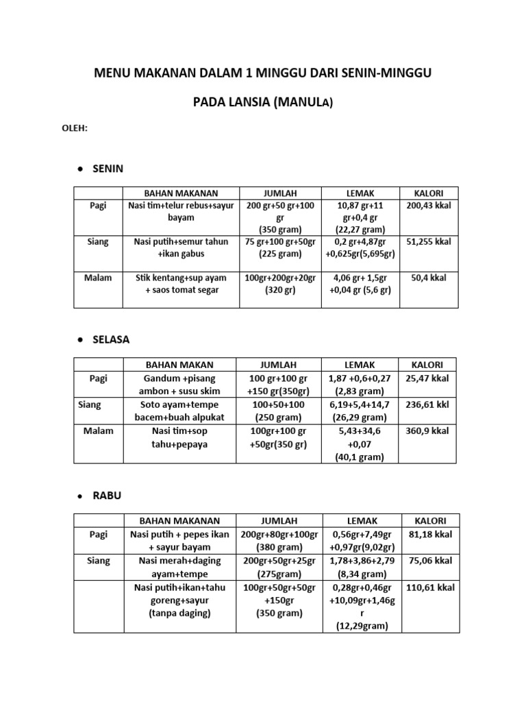 Menu Sehat Lansia Selama Seminggu | PDF