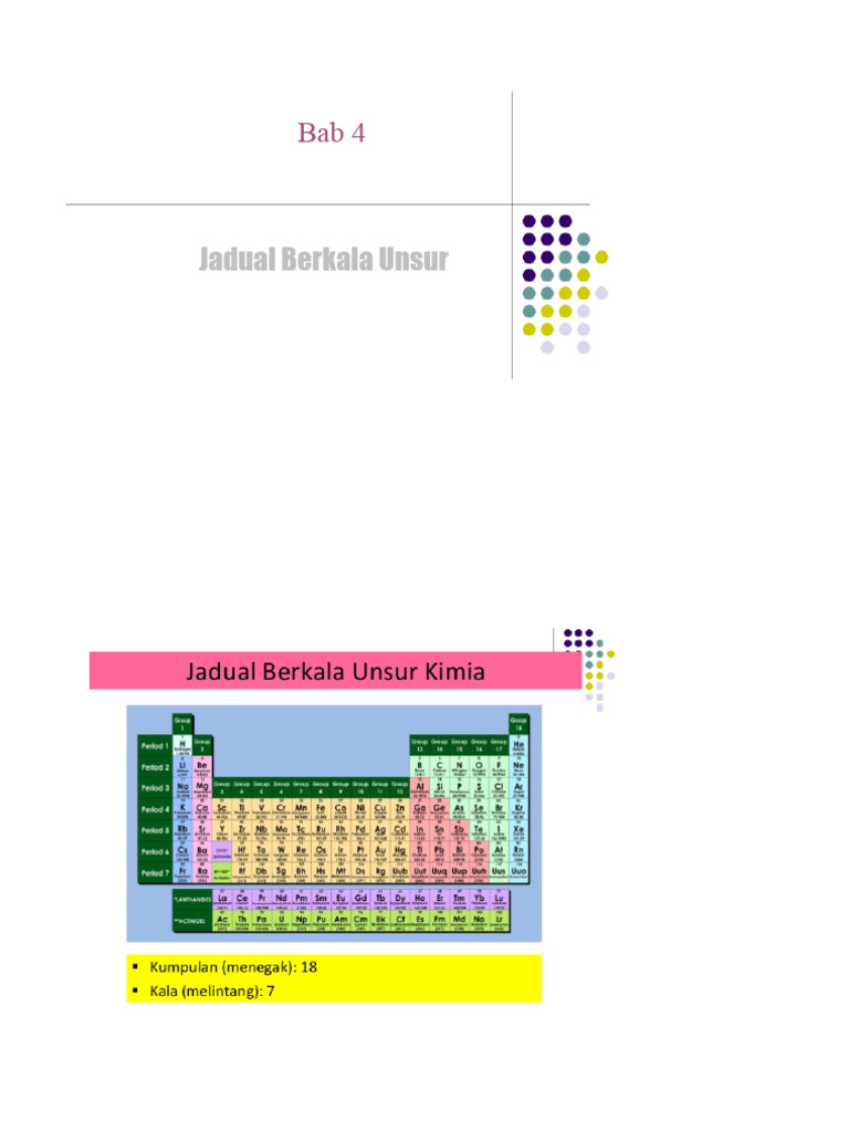 Bab 4 Jadual Berkala Unsur Pptx 2 Pdf