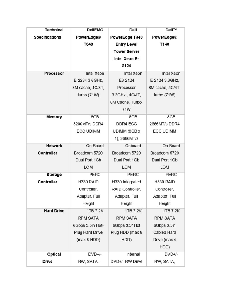 Technical Specifications of Physical Server | PDF | Hard Disk Drive ...