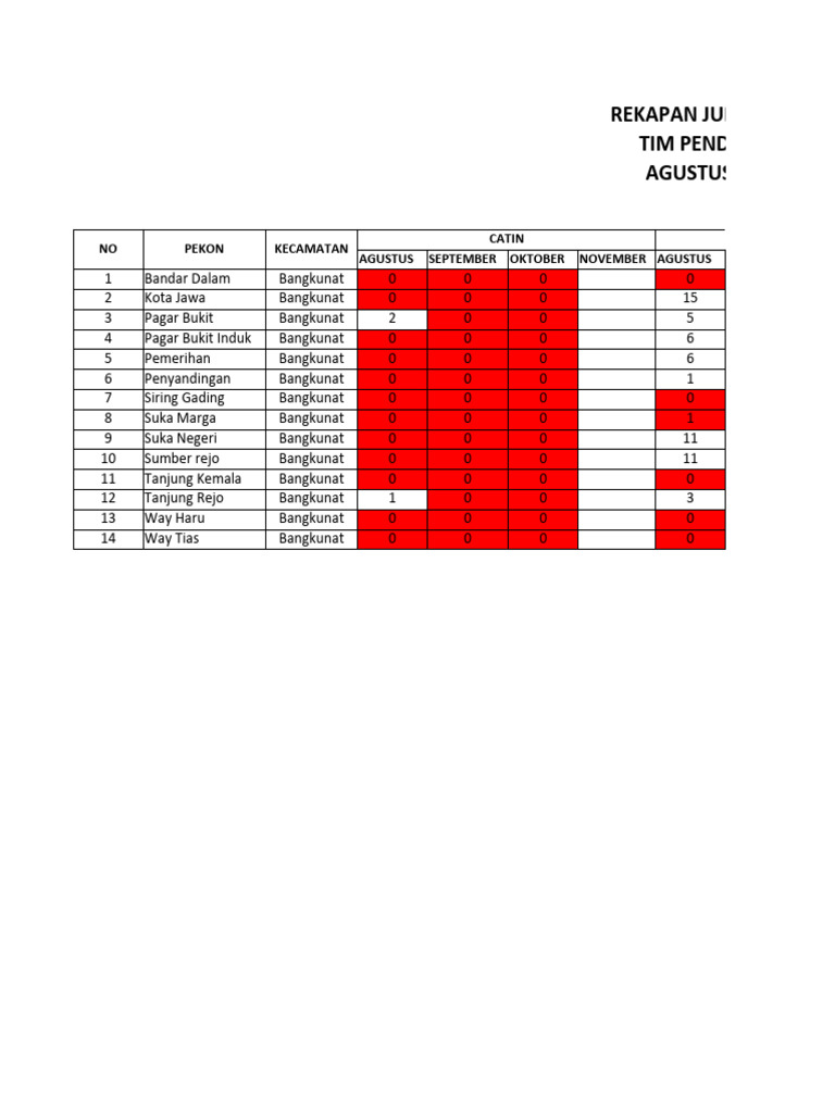 Rekapan Pendampingan TPK 2023-1 | PDF