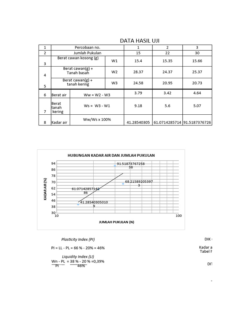 Tabel Dan Grafik Mektan K01 | PDF