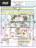Last Day Events Chart | PDF | Second Coming | Jesus