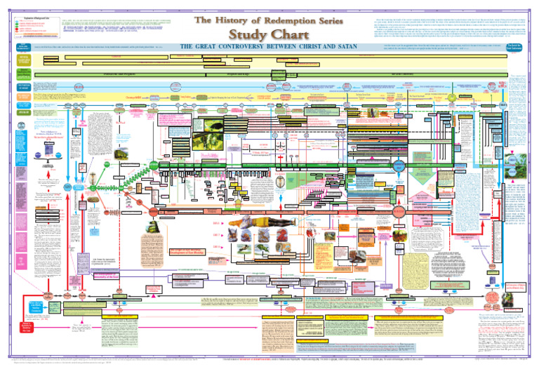 History of Redemption Series Study Chart | PDF | Prophecy | Prophet