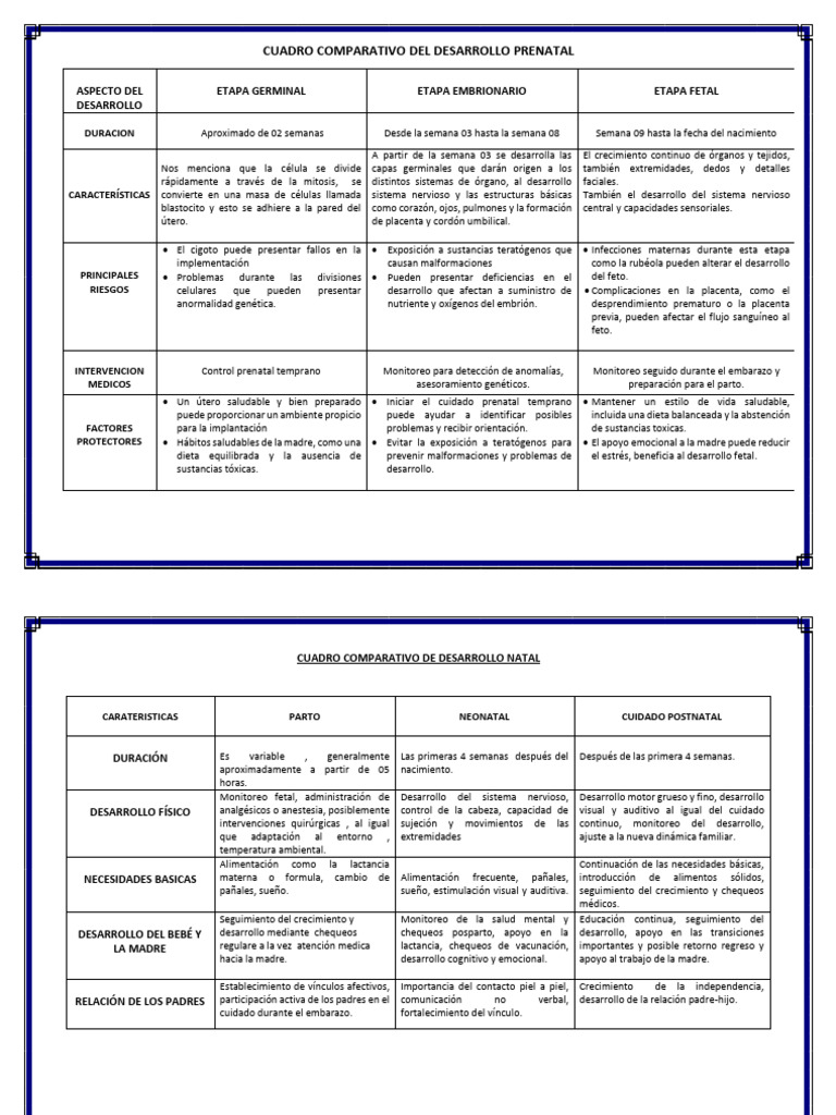 Cuadro Comparativo Del Desarrollo Prenatal | Descargar gratis PDF ... Cuadro Comparativo Del Desarrollo Prenatal | Descargar gratis PDF ...