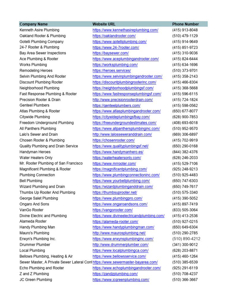 Plumbing Companies Directory USA | PDF | Plumbing | Sanitation