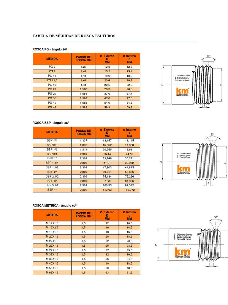 Tabela de Medidas de Roscas e Instruções de Montagem | PDF | Metalurgia ...