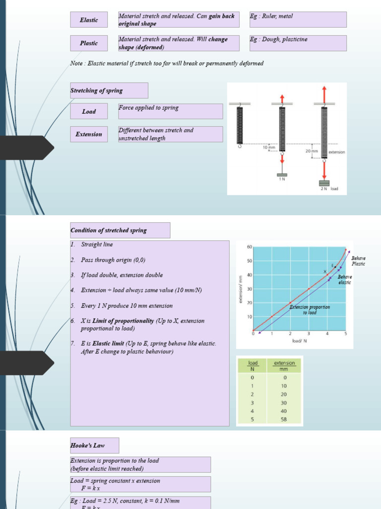 Unit 3.04 Stretching and Compressing | PDF | Science & Mathematics