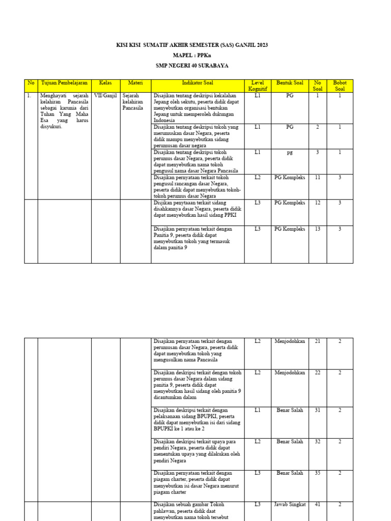 Kisi-Kisi Sas Kelas 7 2023 | PDF