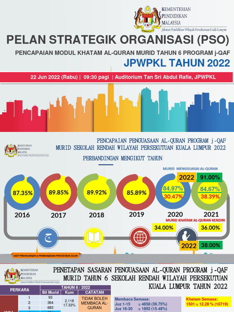 Kpi Pso JPWPKL 2022 | PDF