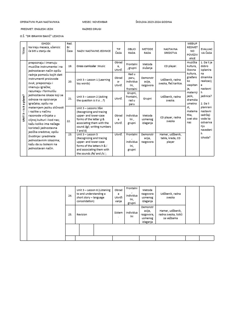 Operativni Plan Za II Razred - NOVEMBAR | PDF