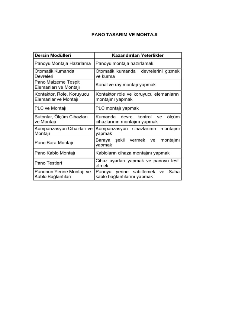 Pano Tasarim Ve Montaji | PDF