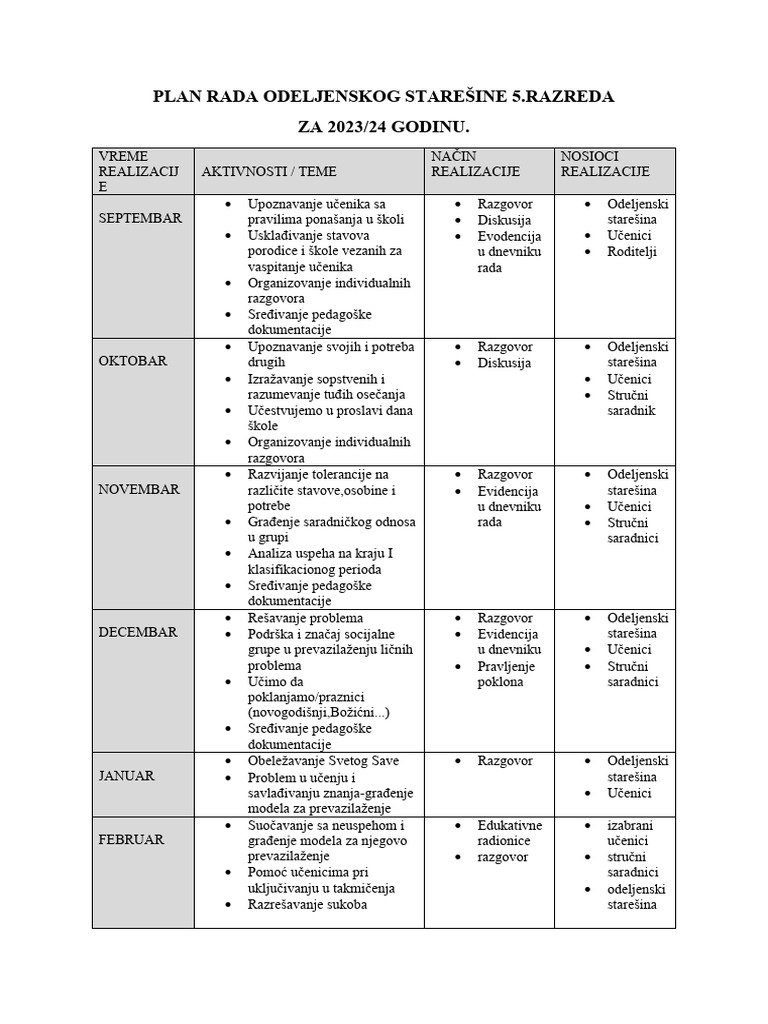 Plan I Program Odeljenskog Starešine 5.razred | PDF