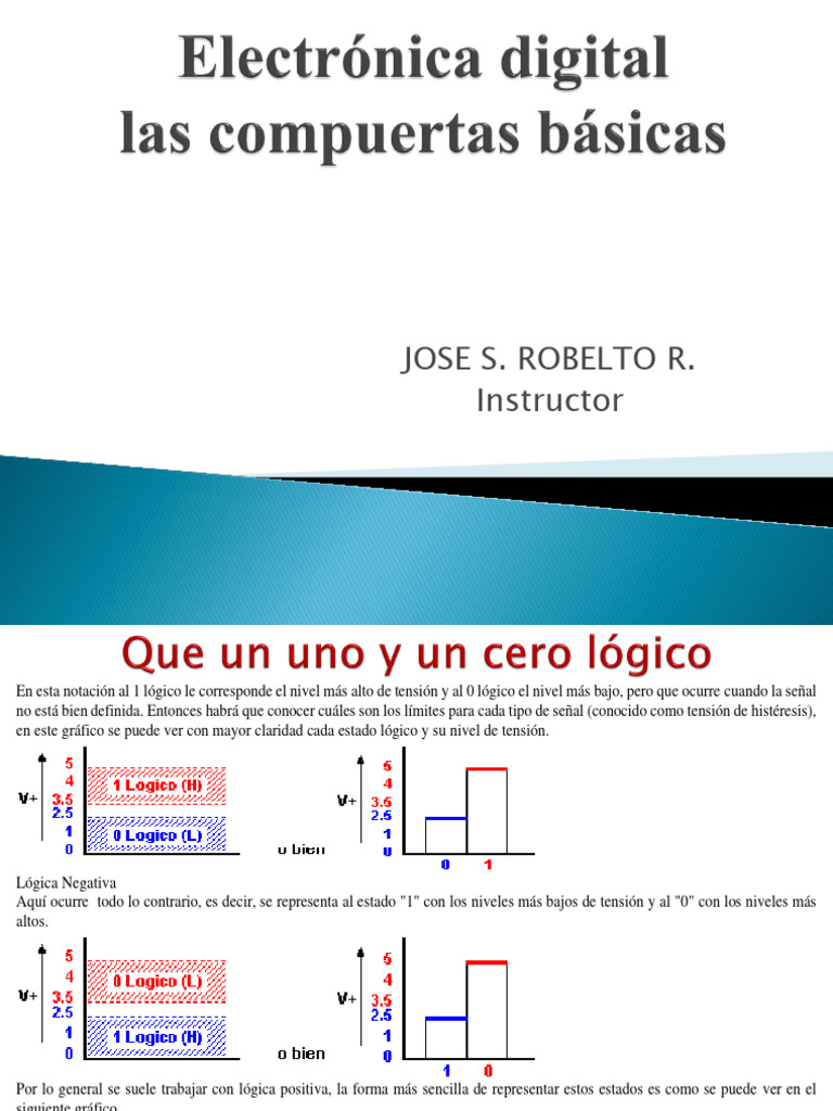 Compuertas Logicas Basicas APRENDICES | PDF | Puerta lógica ...