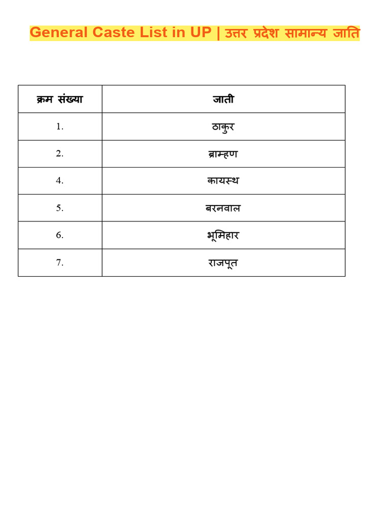 Uttar Pradesh All Caste List Download in One PDF | PDF