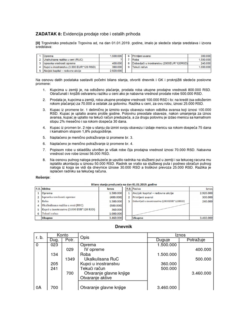 Z8 - Prodaja I Ostali Prihodi (ZiR) 3 | PDF