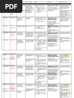 Abnormal Arterial Line Waveforms - Deranged Physiology | PDF | Blood ...
