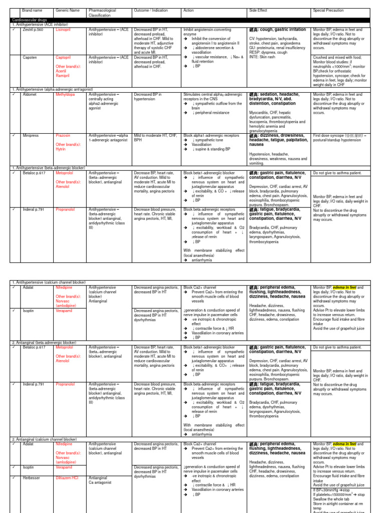 Cardiovascular Drug Guide | PDF | Clinical Medicine | Diseases And ...