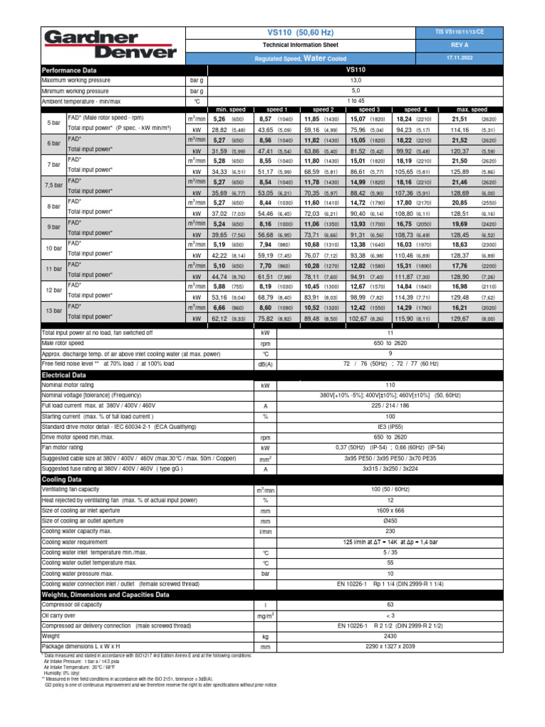 29 11 22 GD Tis VS110 W 50 60 HZ | PDF | Energy Technology | Electric Power
