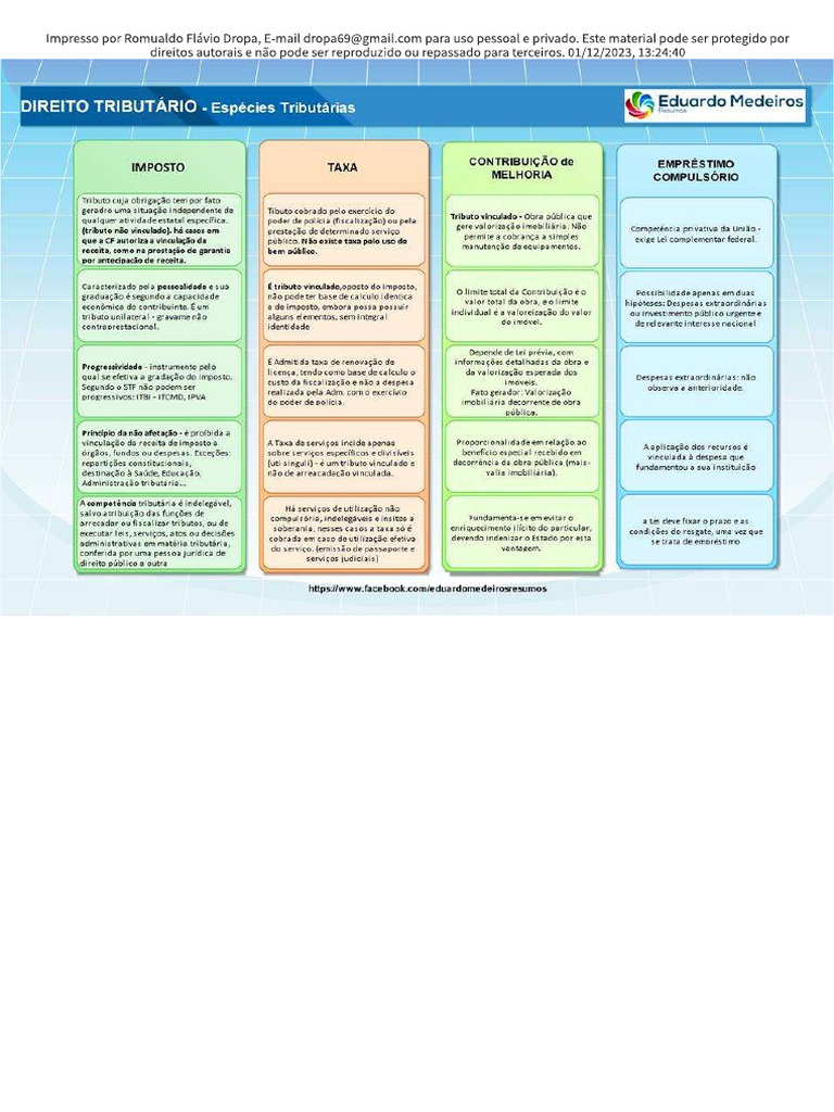 Tributos | PDF