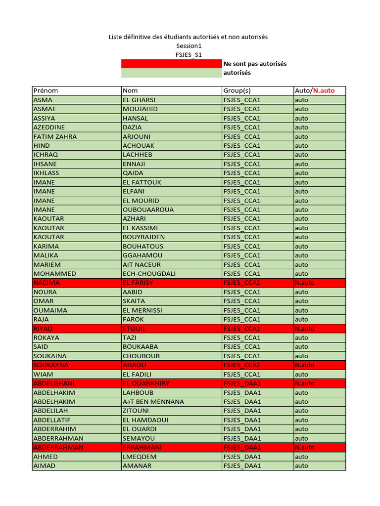 liste définitive autorisés_FSJES_S1S3 | PDF