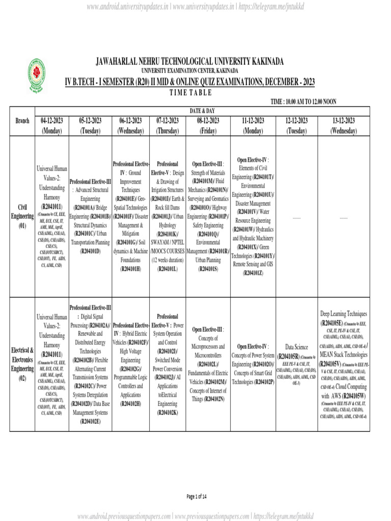 JNTUK B.Tech 4-1 Sem R20 II Mid Time Table - Dec 2023 | PDF | Artificial Intelligence ...